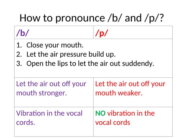 REVIEW- PHONETIC SYMBOLS LEARN in superior level | PPT