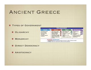 Greece & Rome Review slides | PDF