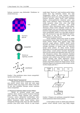 Review sintesis nanomaterial | PDF