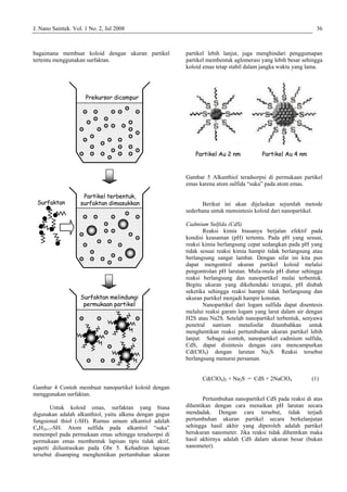 Review sintesis nanomaterial | PDF