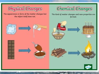 States of matter introduction into solids liquids gases | PPT
