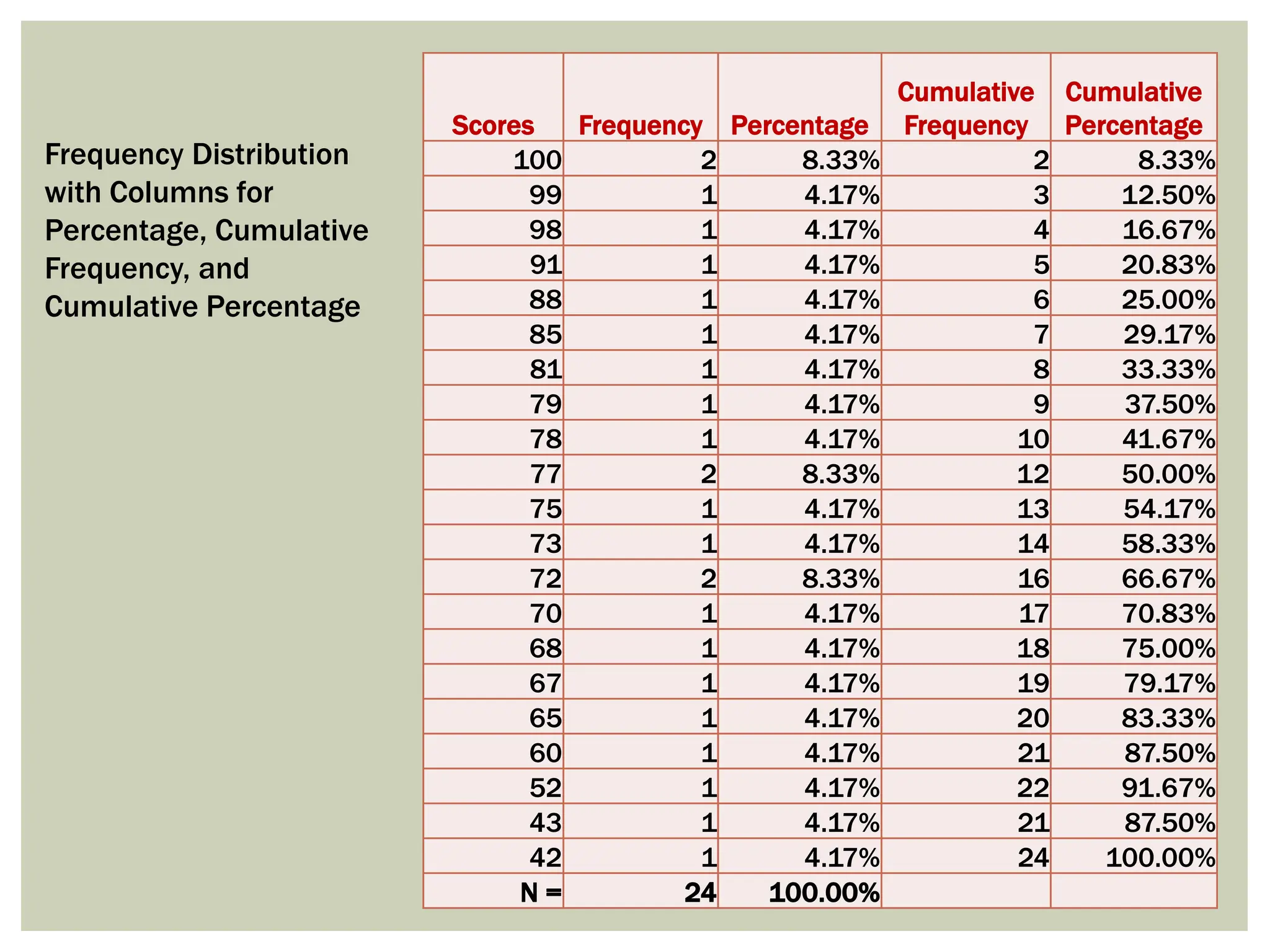 Review-Stats-Exp.pptx