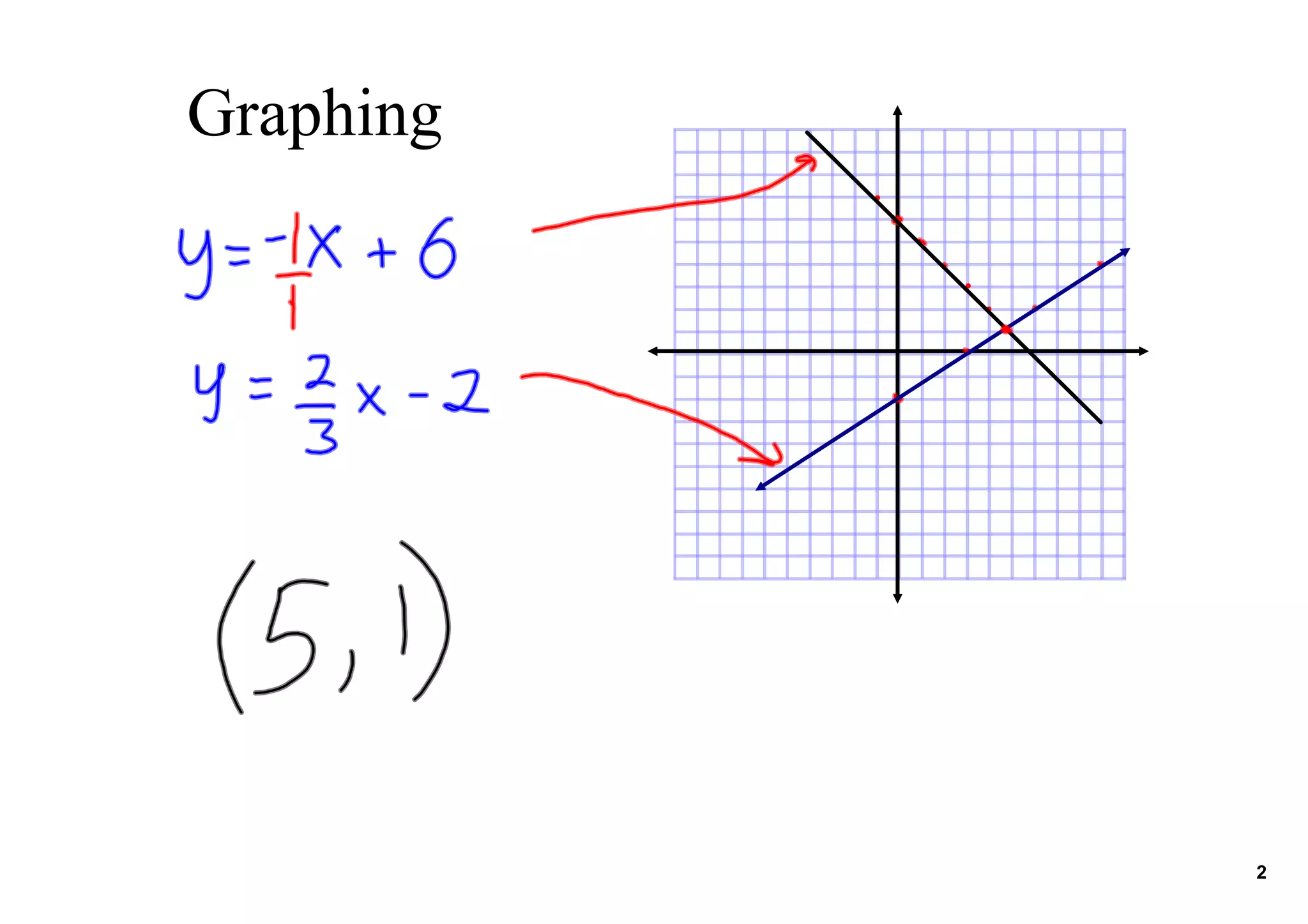 Review Systems Of Equations | PDF