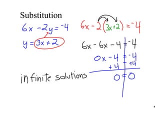 Review Systems Of Equations | PDF