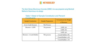 Review of Paper - use of waste plastic and waste rubber tyres | PDF