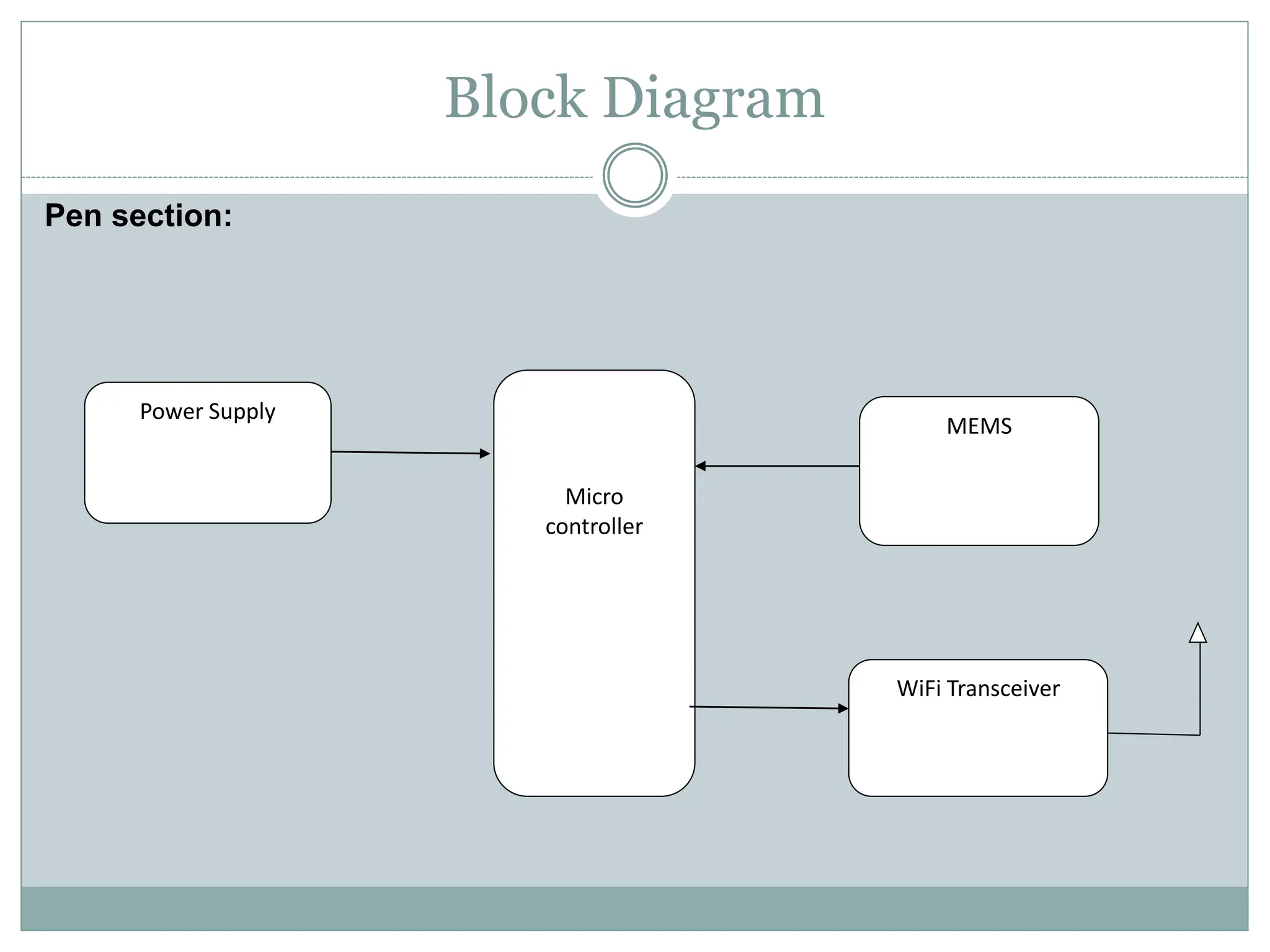 An Accelerometer based digital pen gesture recognition | PPT