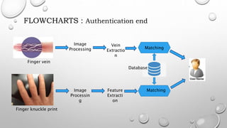 Bimodal Biometric Authentication | PPTX