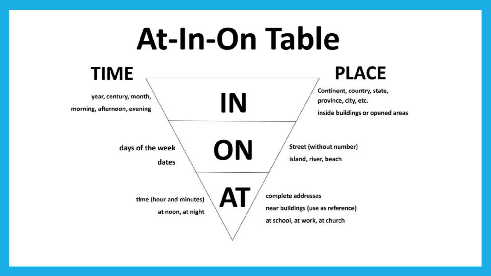 Definite and Indefinite Articles | PPTX