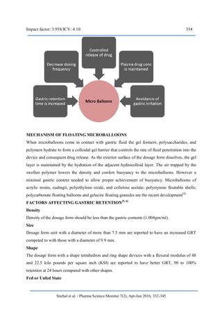 MICROBALLOONS: A NOVEL APPROACH IN GASTRO-RETENTION FLOATING DRUG ...
