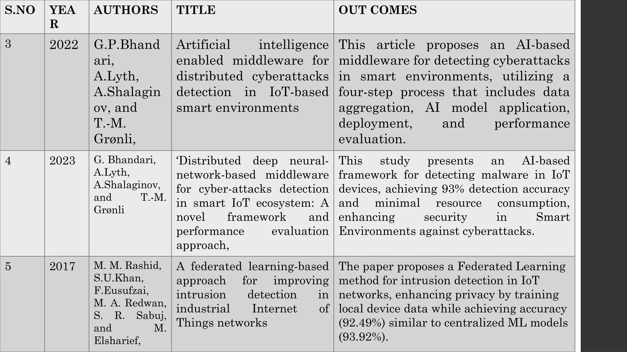 Smart Sentry Cyber Threat Intelligence In Iiot Pptx