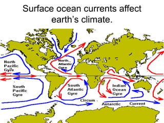 Review#13 water and the climate | PPT