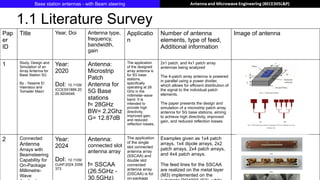Review1_PG8_Base station antennas - with Beam steering (Simulation 4x4 ...