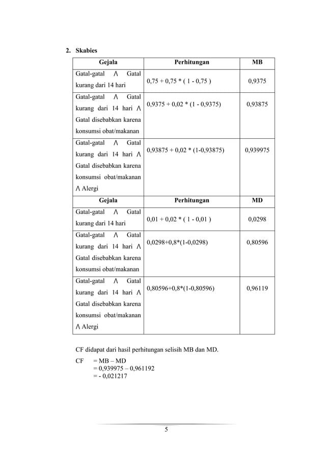 Review Jurnal Sistem Pakar Metode Certainty Factor | PDF