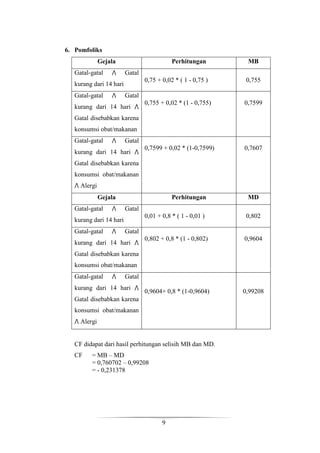 Review Jurnal Sistem Pakar Metode Certainty Factor | PDF