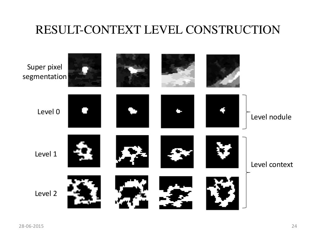 A Supervised Lung Nodule Classification Method Using Patch Based Cont…