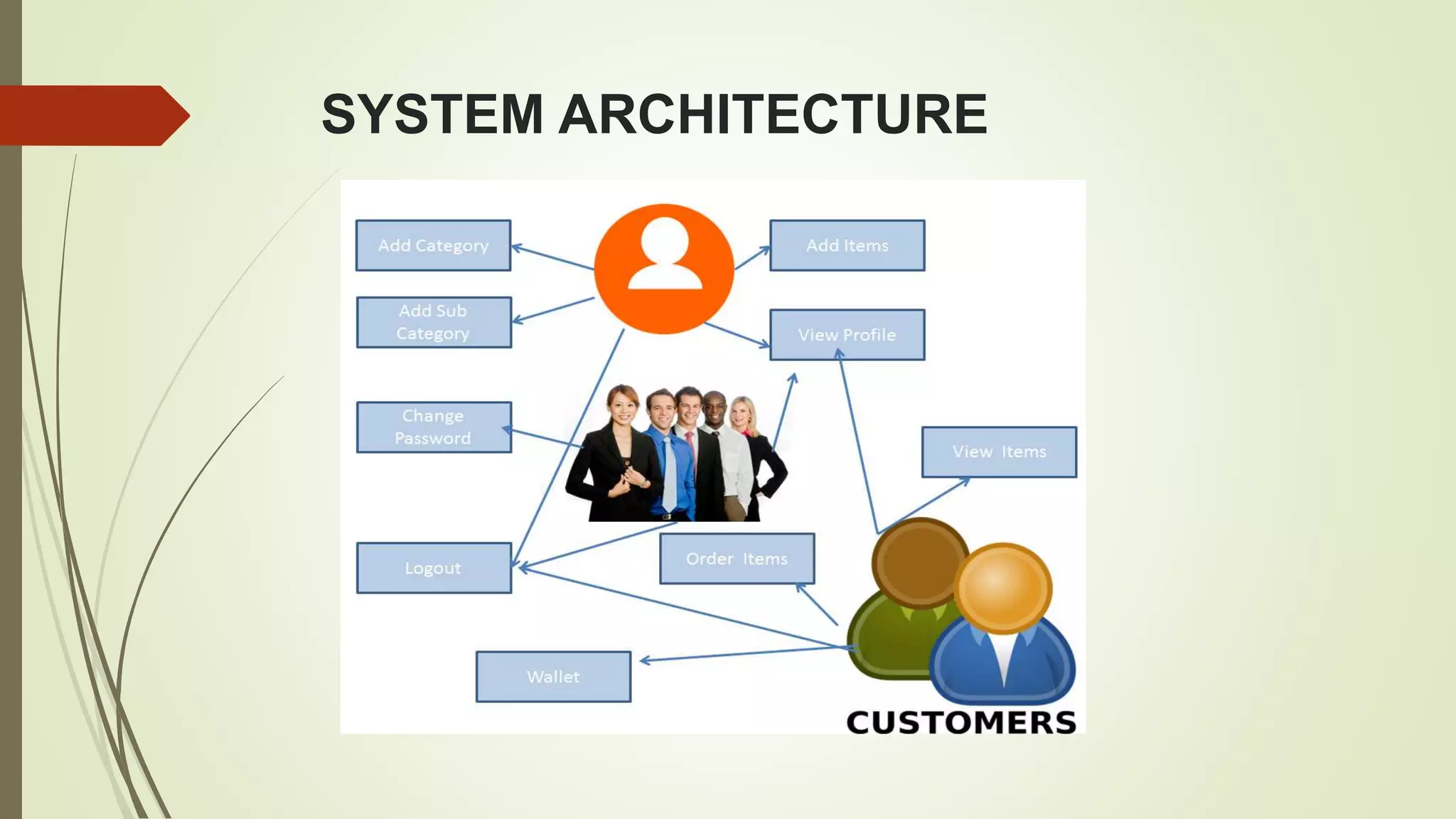 grocery management system | PPTX