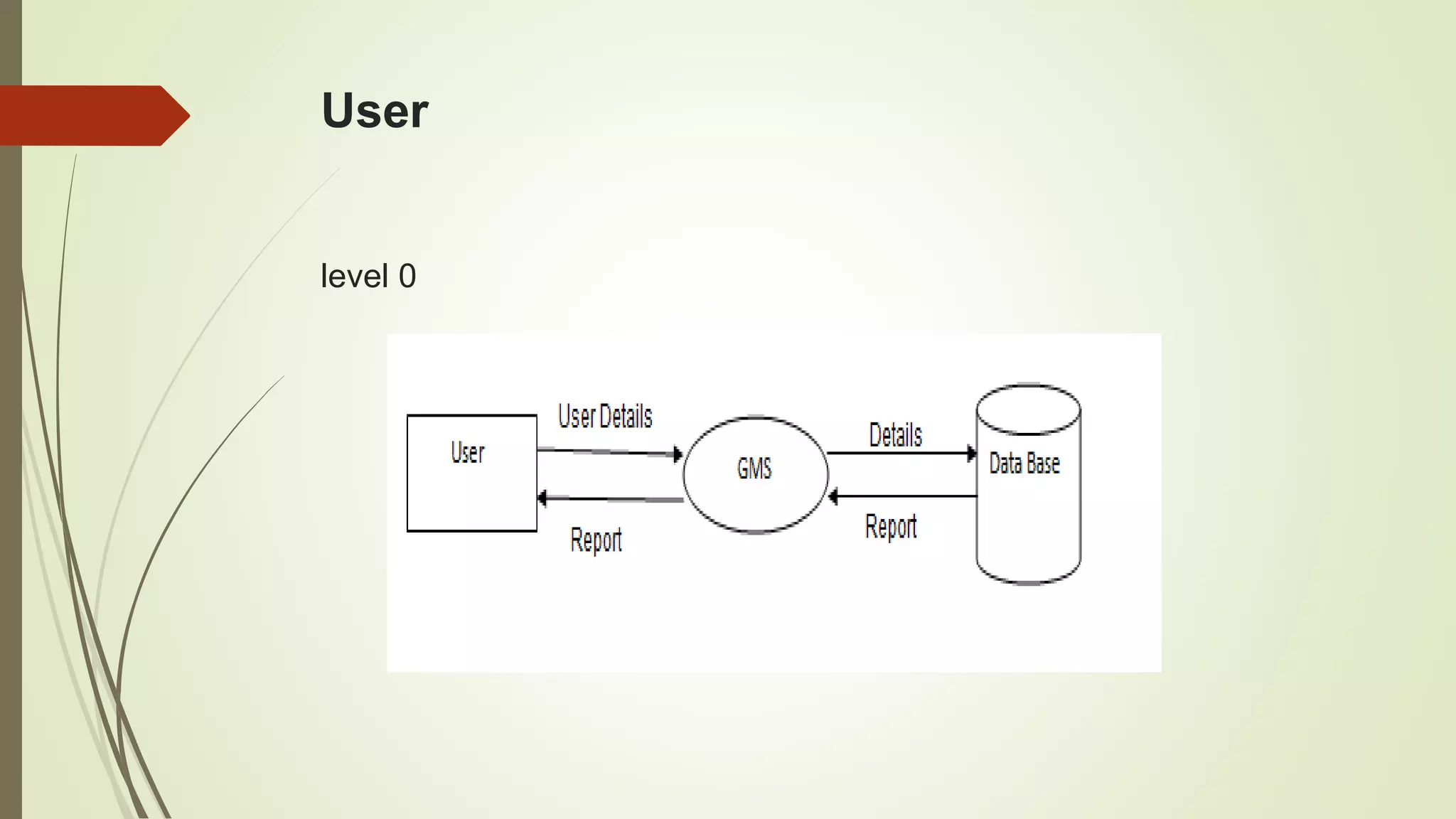 grocery management system | PPTX