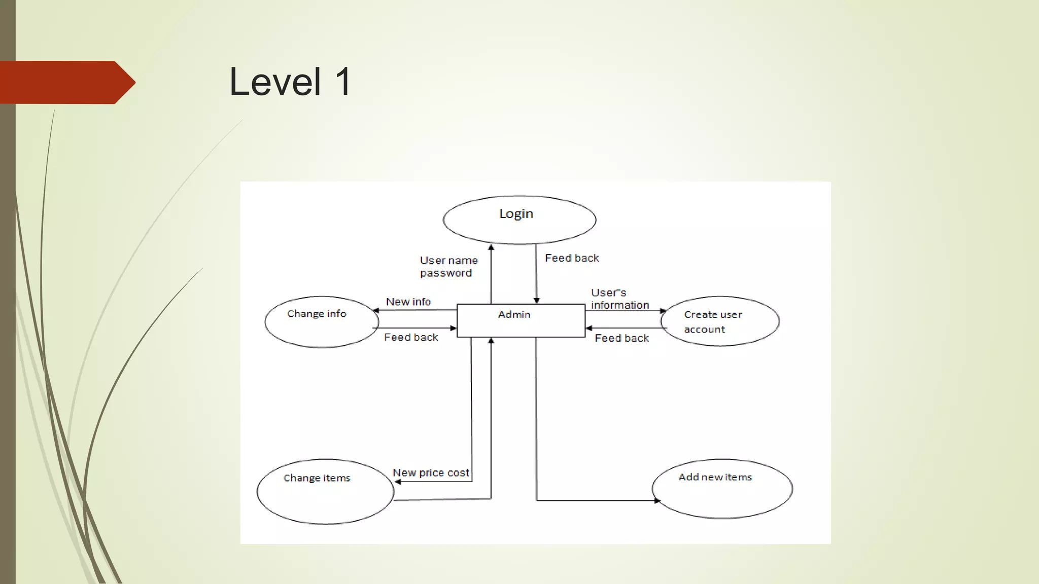 grocery management system | PPTX