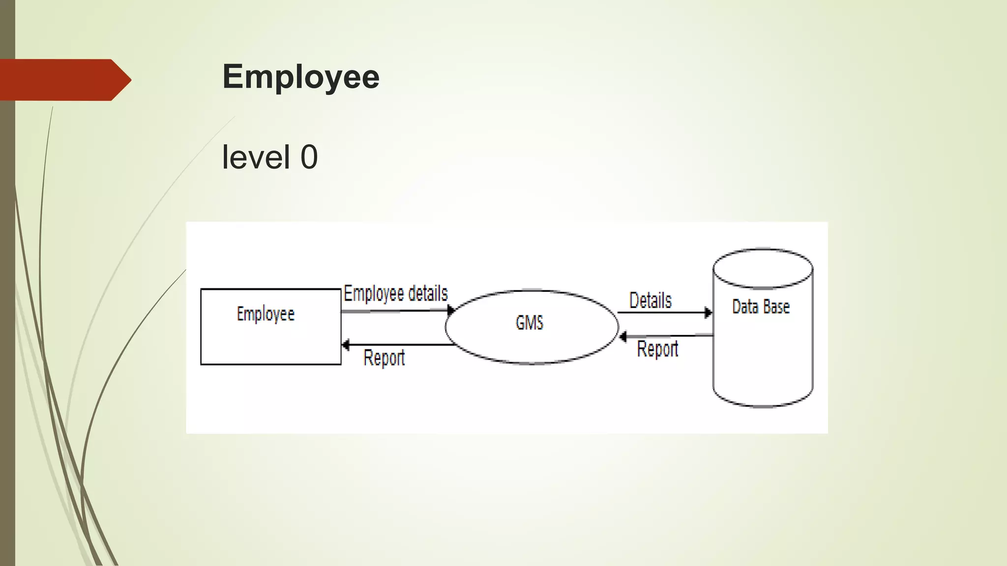 grocery management system | PPTX