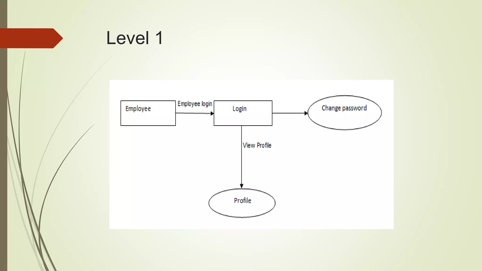 grocery management system | PPTX