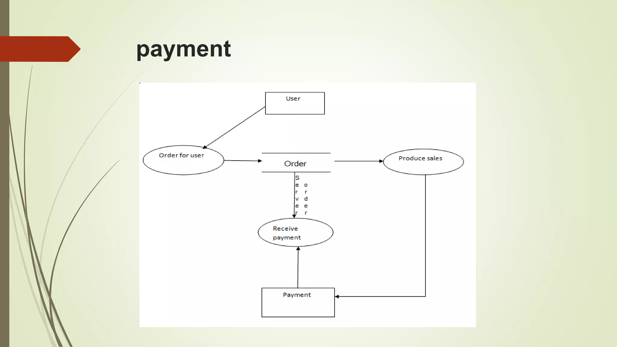 grocery management system | PPTX