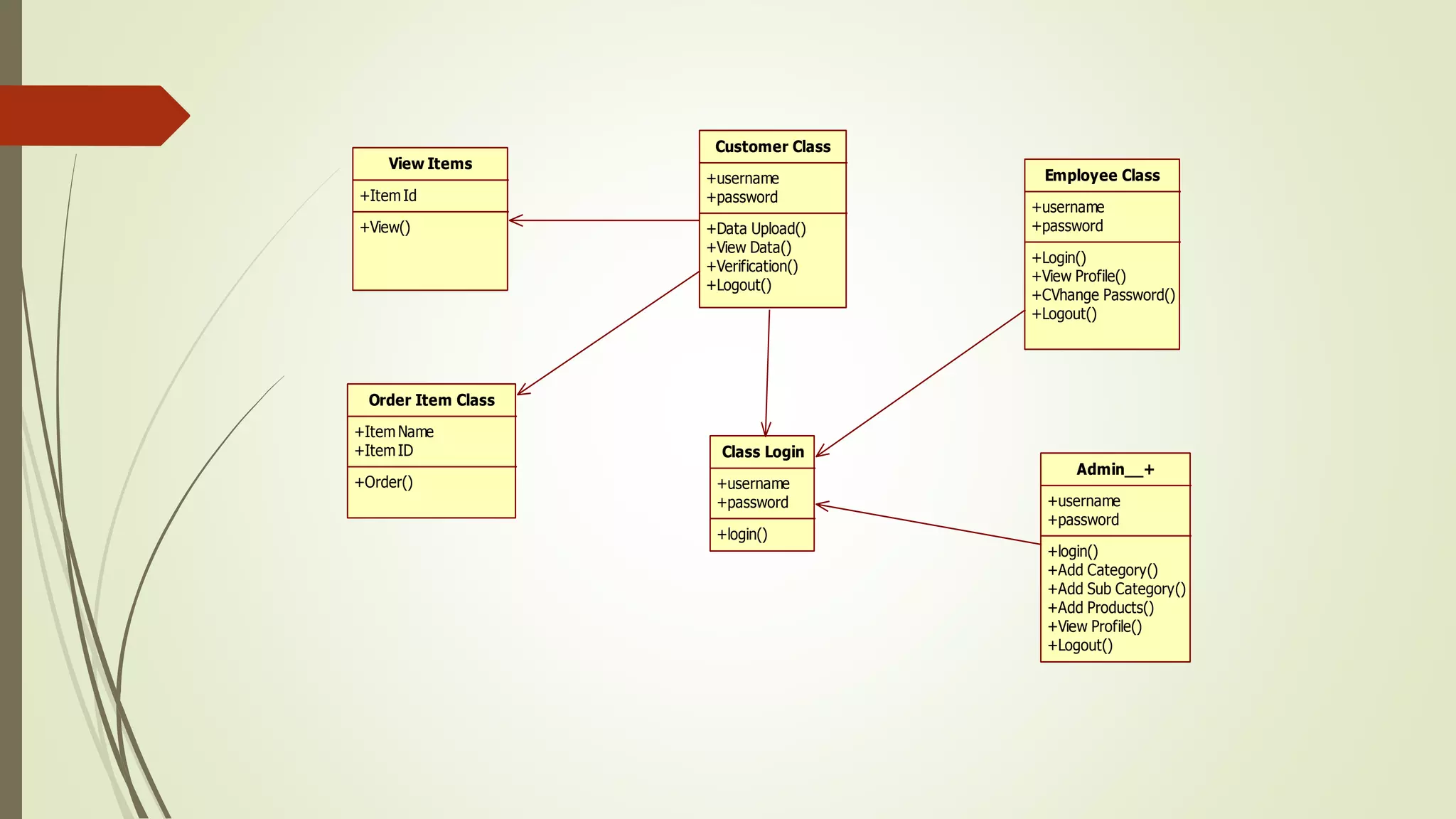 grocery management system | PPTX