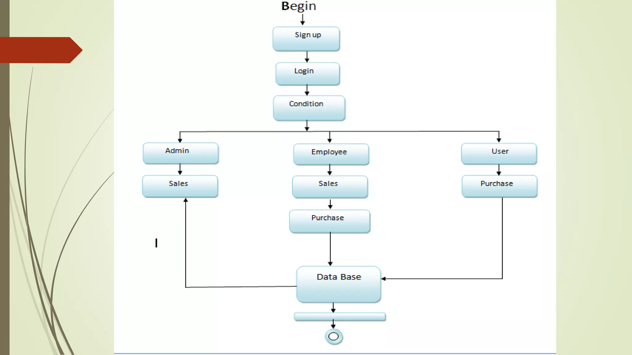 grocery management system | PPTX