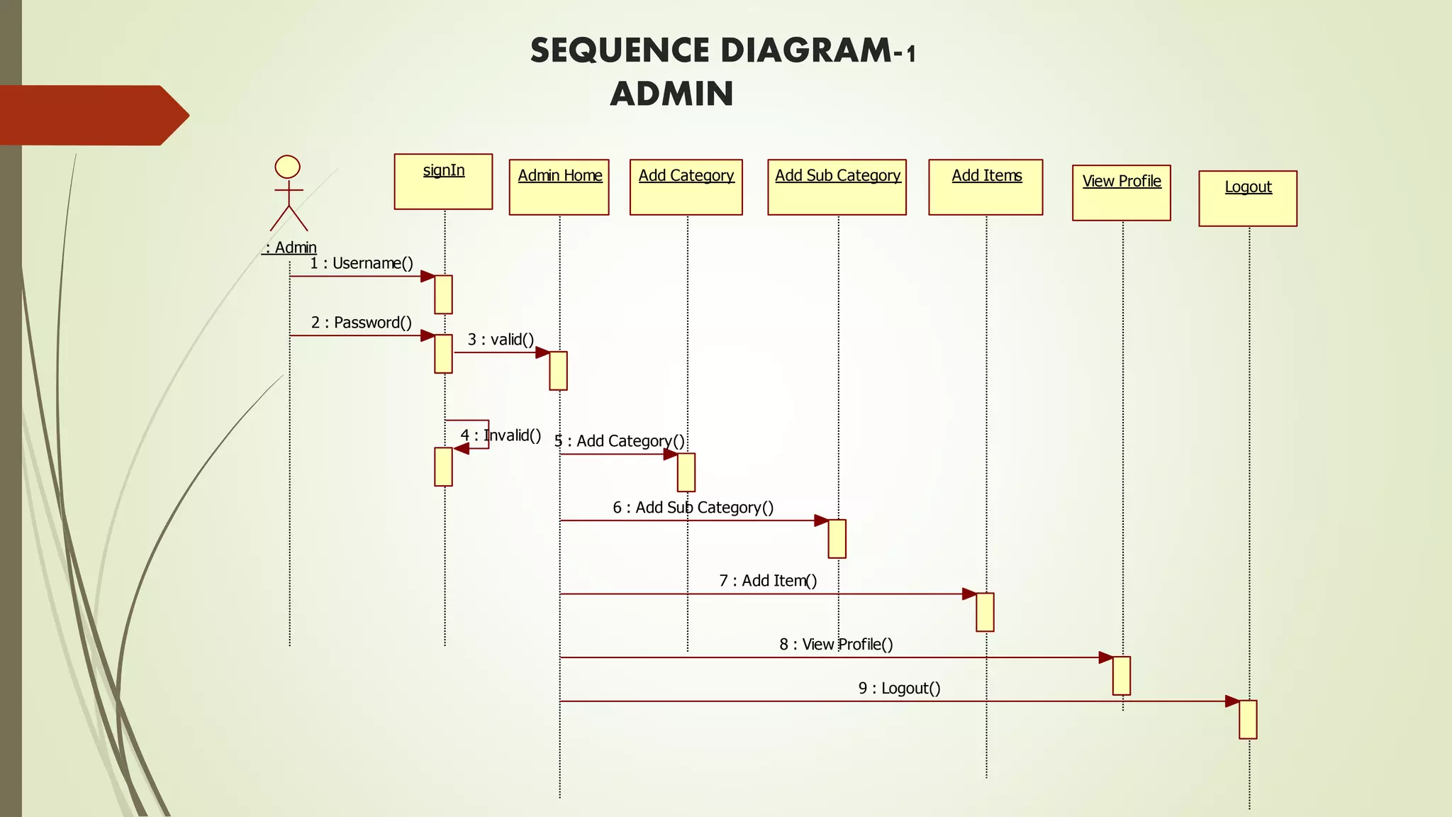 grocery management system | PPTX