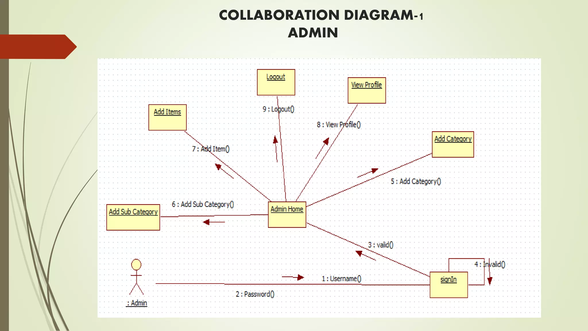 grocery management system | PPTX