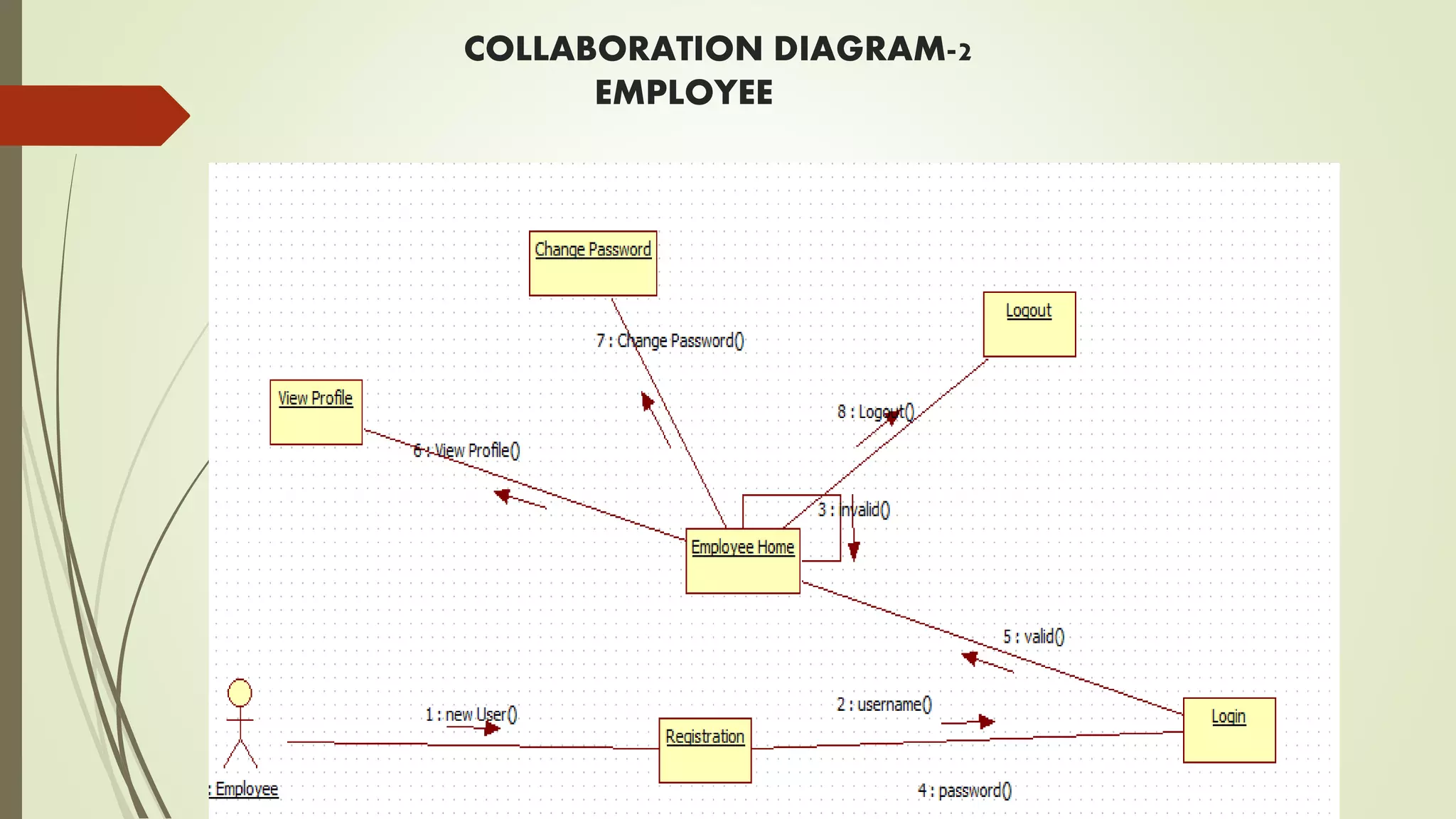 grocery management system | PPTX