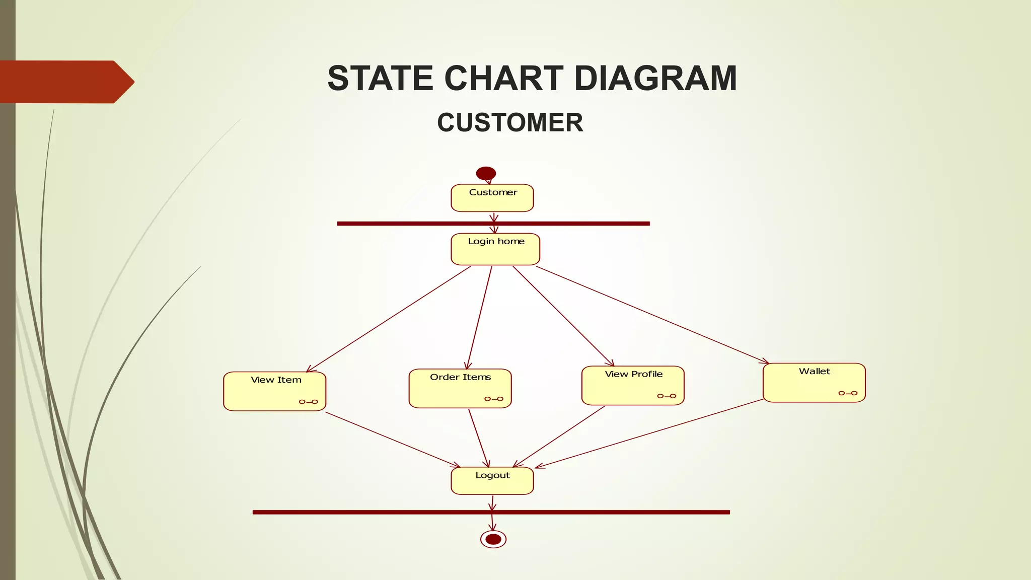 grocery management system | PPTX