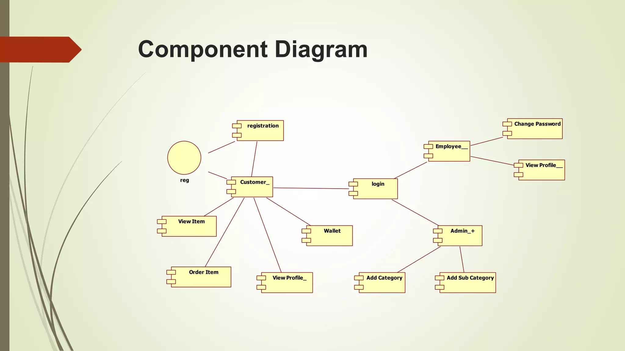 grocery management system | PPTX