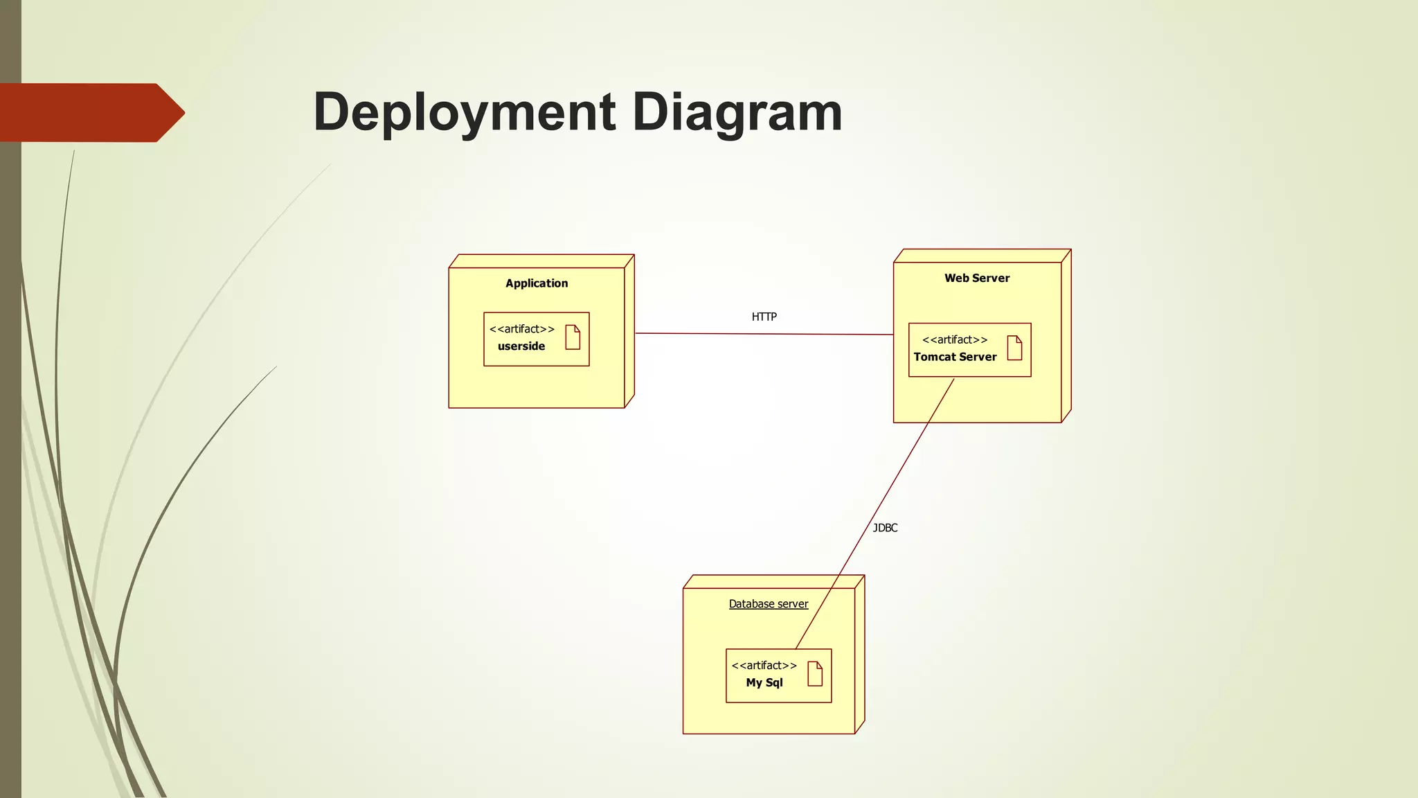 grocery management system | PPTX