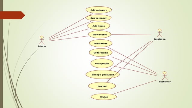 grocery management system | PPTX