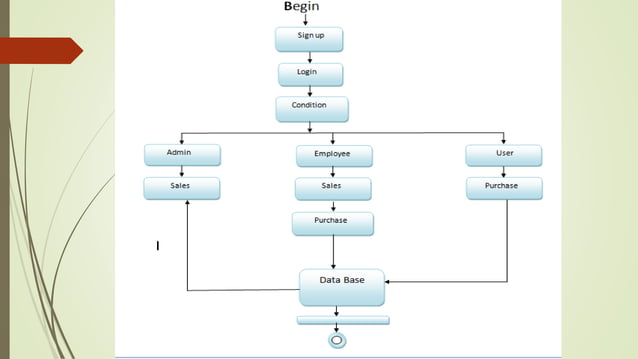 grocery management system | PPTX