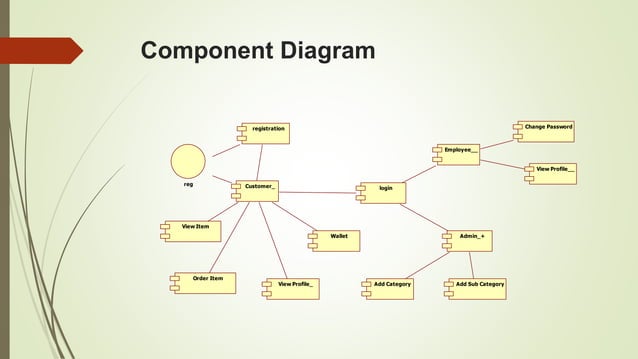 grocery management system | PPTX