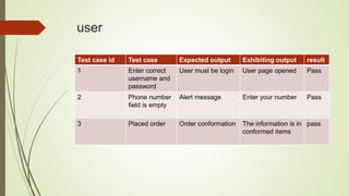 grocery management system | PPTX