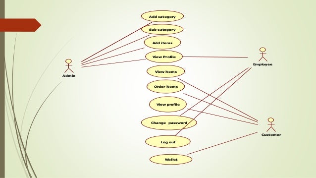 grocery management system grocery management system