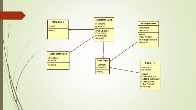 grocery management system grocery management system