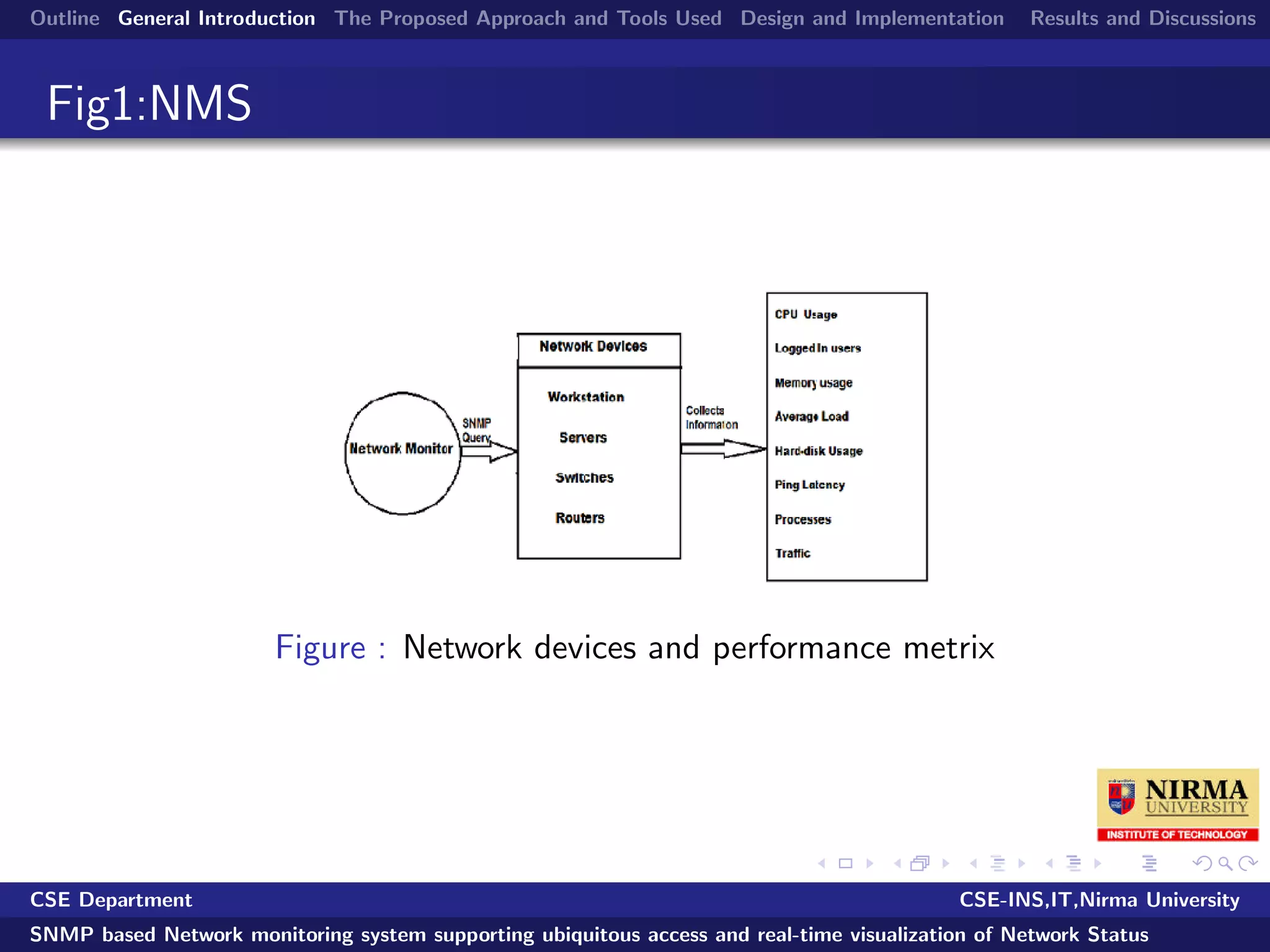 Architecture for SNMP based Network Monitoring System | PPT
