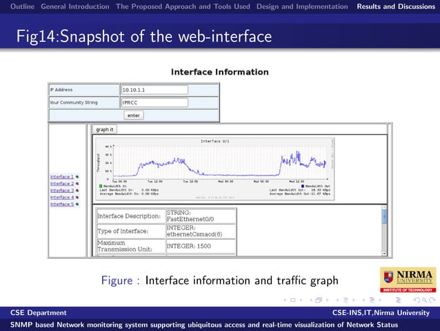 Architecture for SNMP based Network Monitoring System | PPT