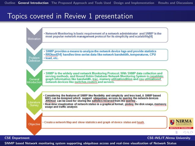 Architecture for SNMP based Network Monitoring System | PPT