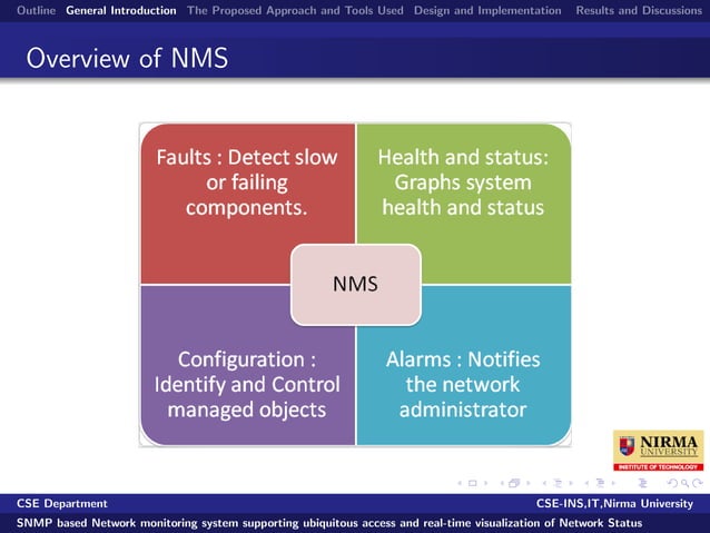 Architecture for SNMP based Network Monitoring System | PPT
