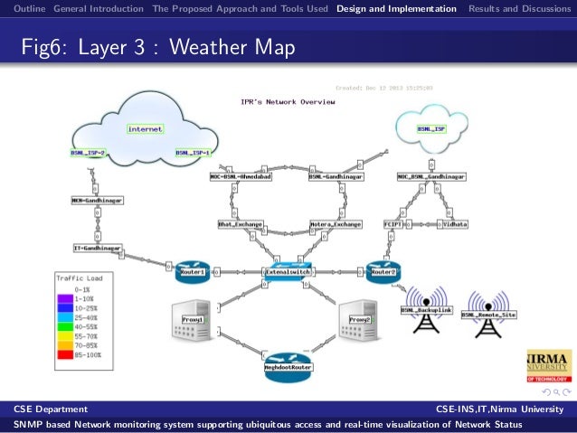 Architecture For Snmp Based Network Monitoring System 3280
