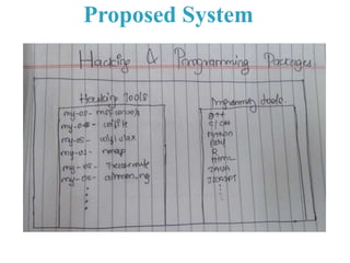 Create Your Own Operating System | PPTX