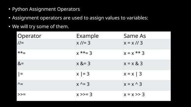 Review 2Pygame made using python programming | PPT