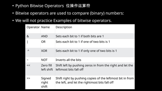 Review 2Pygame made using python programming | PPT