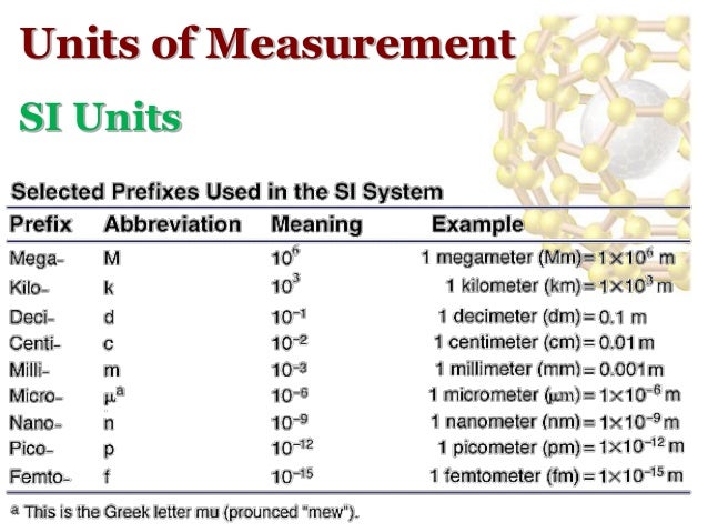 ORGANIC CHEMISTRY COMPLETE (PRE-BOARD REVIEW 2014)