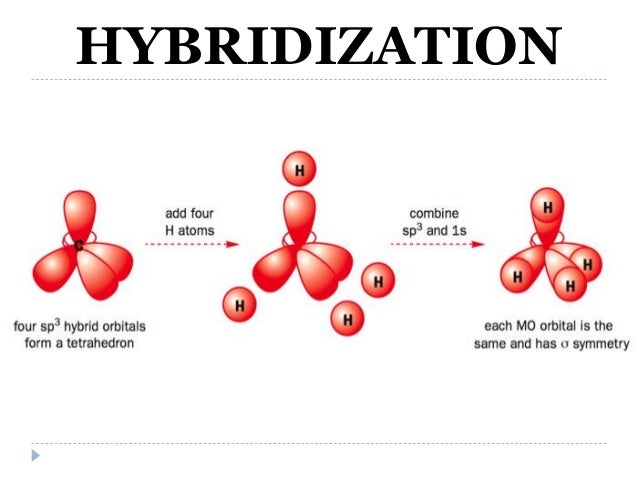 ORGANIC CHEMISTRY COMPLETE (PRE-BOARD REVIEW 2014)
