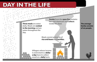 Georgia Institute of Technology TLUD Cook Stove | PPT